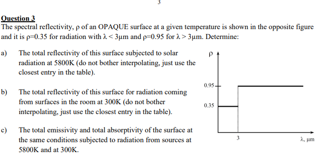 Solved Question 3 The spectral reflectivity, p of an OPAQUE | Chegg.com
