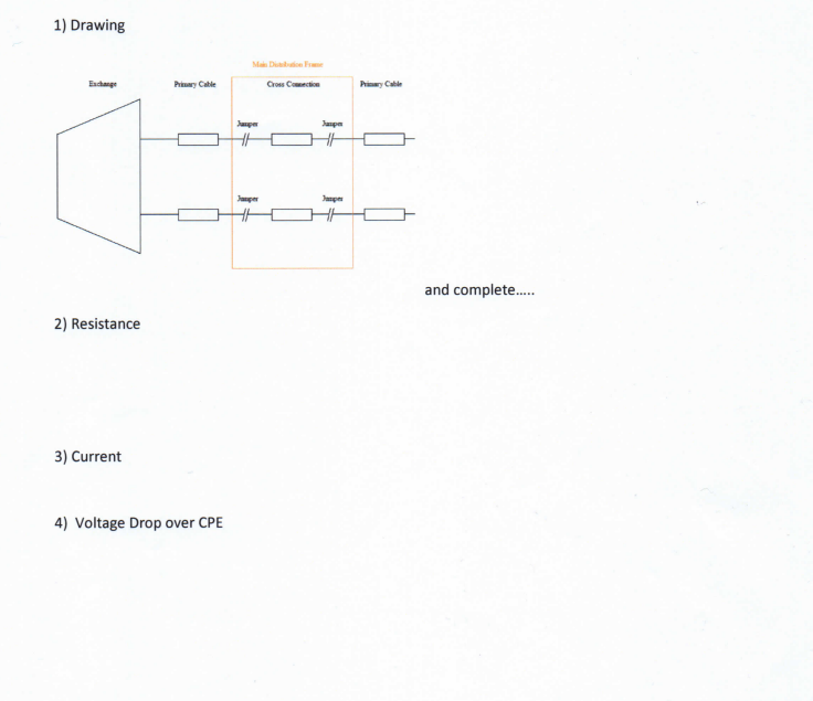 Main Distribution Frame Diagram