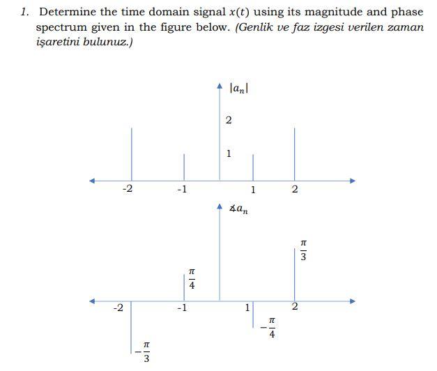 Solved 1. Determine the time domain signal x(t) using its | Chegg.com