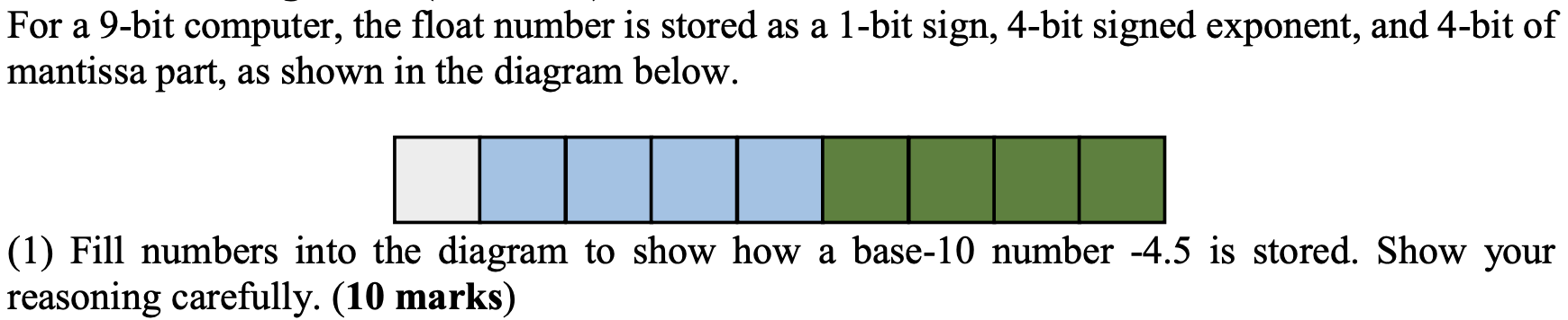 Solved For A 9 Bit Computer The Float Number Is Stored As A 4434