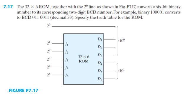 Solved .17 The 32×6ROM, together with the 20 line, as shown | Chegg.com