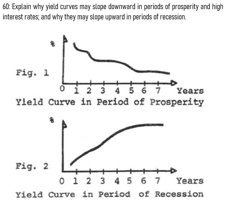 Solved 60: Explain why yield curves may slope downward in | Chegg.com