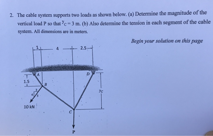Solved The cable system supports two loads as shown below. | Chegg.com