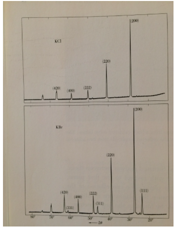 Solved The lattice structures of KCl and KBr are both very | Chegg.com
