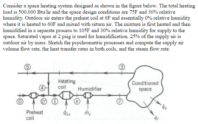 Consider a space heating system designed as shown in | Chegg.com