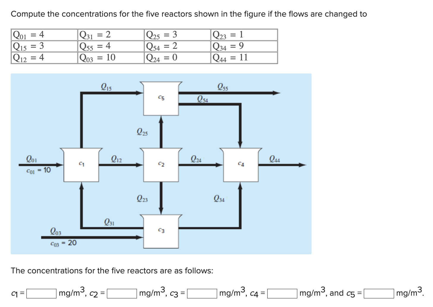 Compute the concentrations for the five reactors | Chegg.com Compute the concentrations for the five reactors | Chegg.com