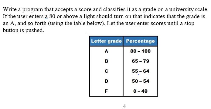 Solved Write a program that accepts a score and classifies | Chegg.com