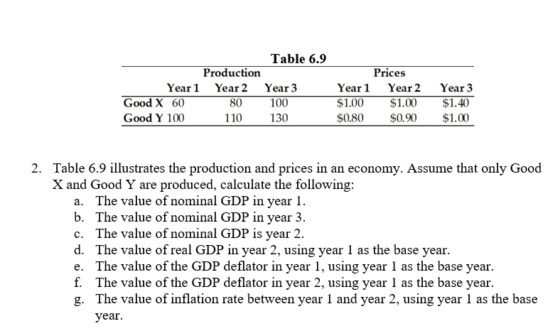 Solved Short Answer Questions Table 6.1 $Billions Durable | Chegg.com