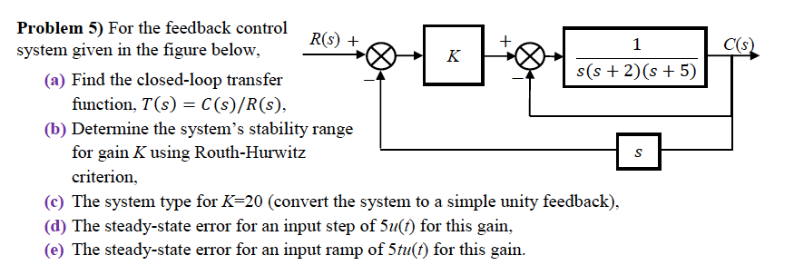 Solved R(S) + c(s) K Problem 5) For the feedback control | Chegg.com