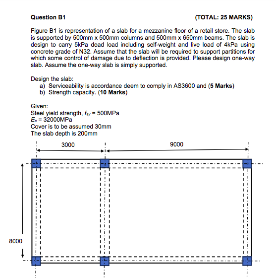Solved (URGENT/ASAP Please) Question B1: Figure B1 is | Chegg.com