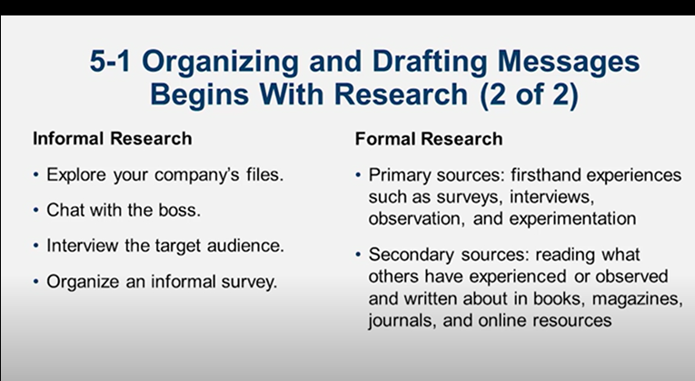 Solved Learn It: Chapter 05 Organizing and Drafting Business | Chegg.com