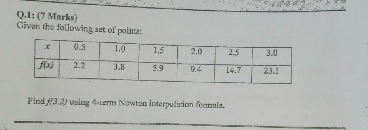 Solved Q.1: (7 Marks) Given the following set of points: X | Chegg.com