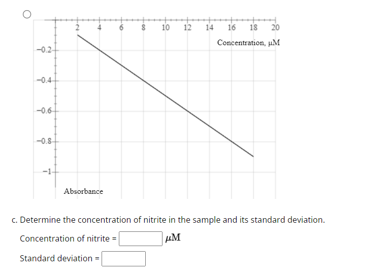 Nitrite Is Commonly Determined By A Colorimetric