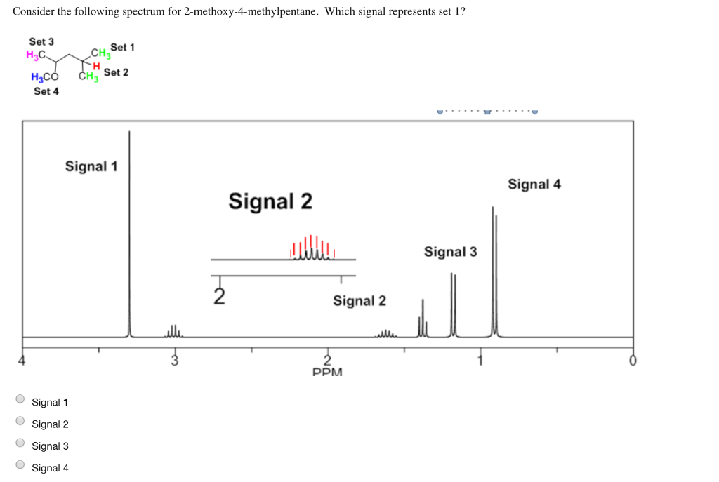 Solved Consider the following spectrum for | Chegg.com