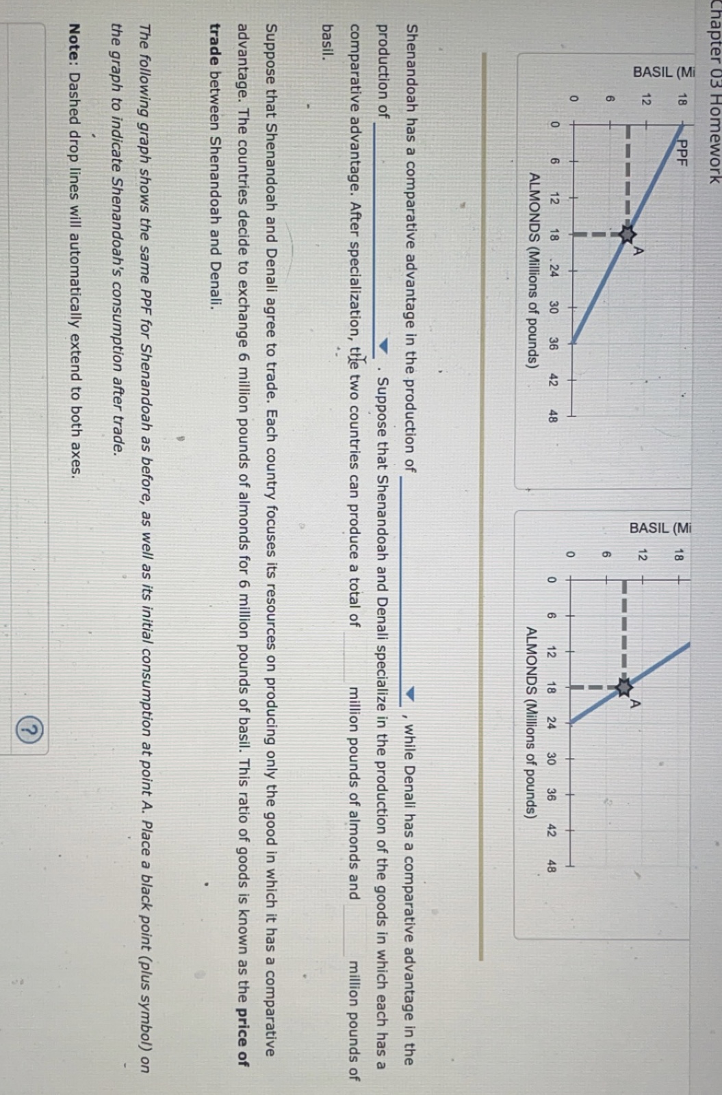 Solved 4. Specialization and trade When a country has a | Chegg.com