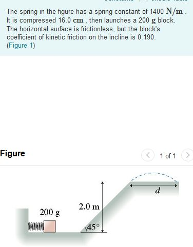 Solved The spring in the figure has a spring constant of | Chegg.com