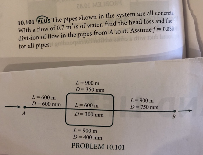 Solved 10.101 FTUS The pipes shown in the system are all | Chegg.com