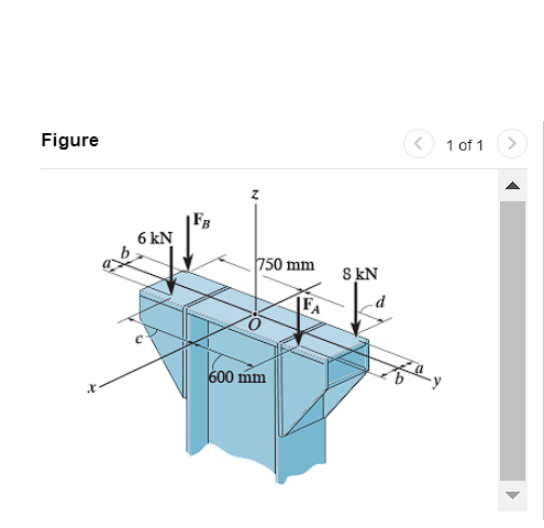 Solved Determine the magnitudes of FA and FB so that the | Chegg.com