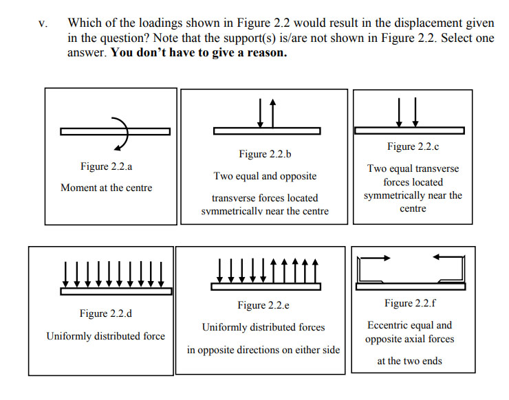 Solved The transverse displacement of a slender beam of | Chegg.com