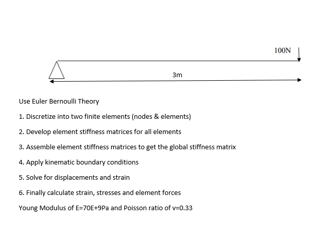 100N 3m Use Euler Bernoulli Theory 1. Discretize into | Chegg.com