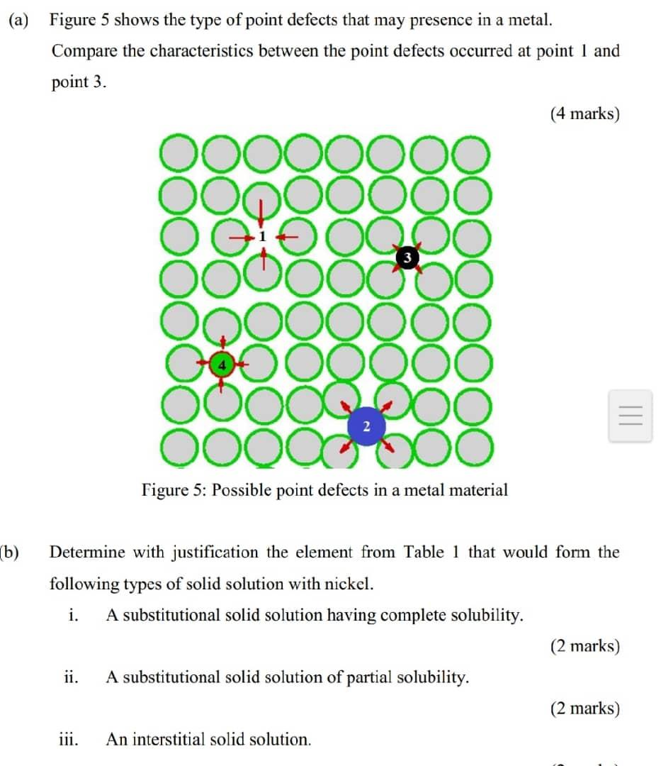 Solved (a) Figure 5 shows the type of point defects that may | Chegg.com