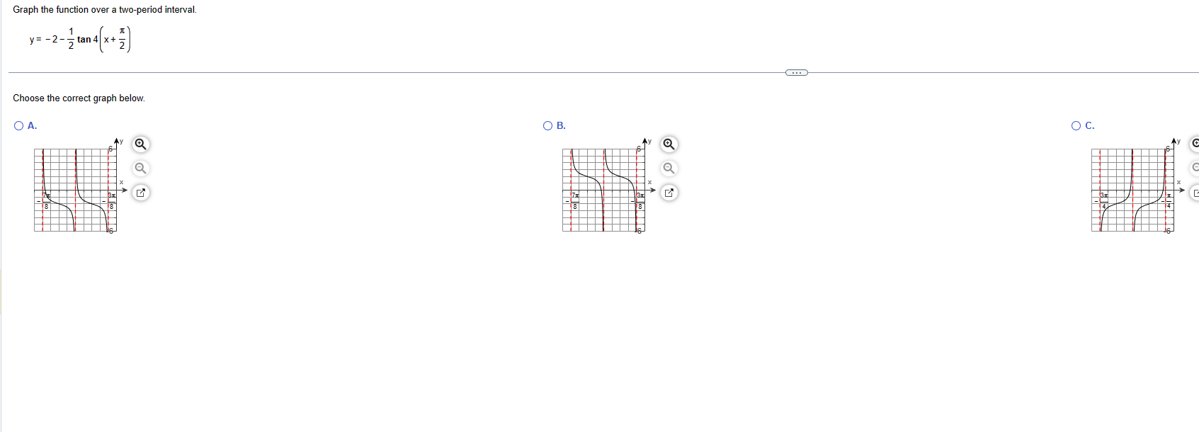 Solved Graph the function over a two-period interval. | Chegg.com