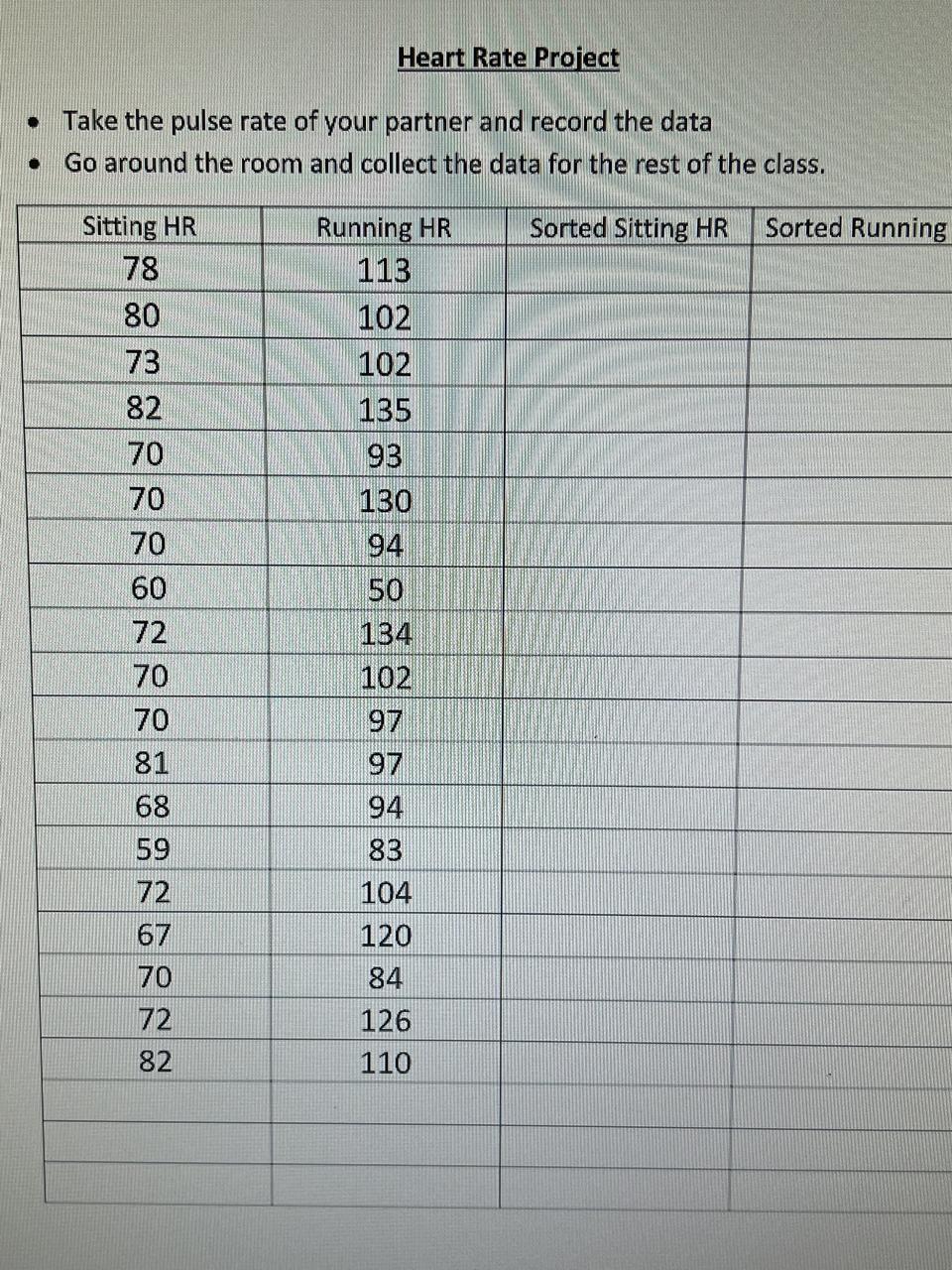 Solved Heart Rate Project Take the pulse rate of your | Chegg.com