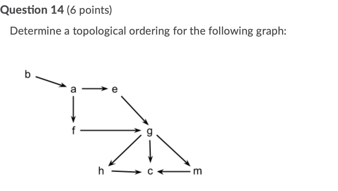 Solved Question 14 (6 points) Determine a topological | Chegg.com