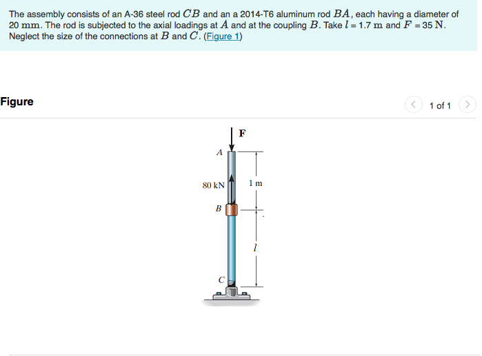 Solved Determine the displacement of the coupling B. Express | Chegg.com