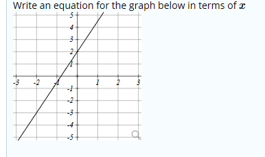 Solved Write an equation for the graph below in terms of u ܠ | Chegg.com