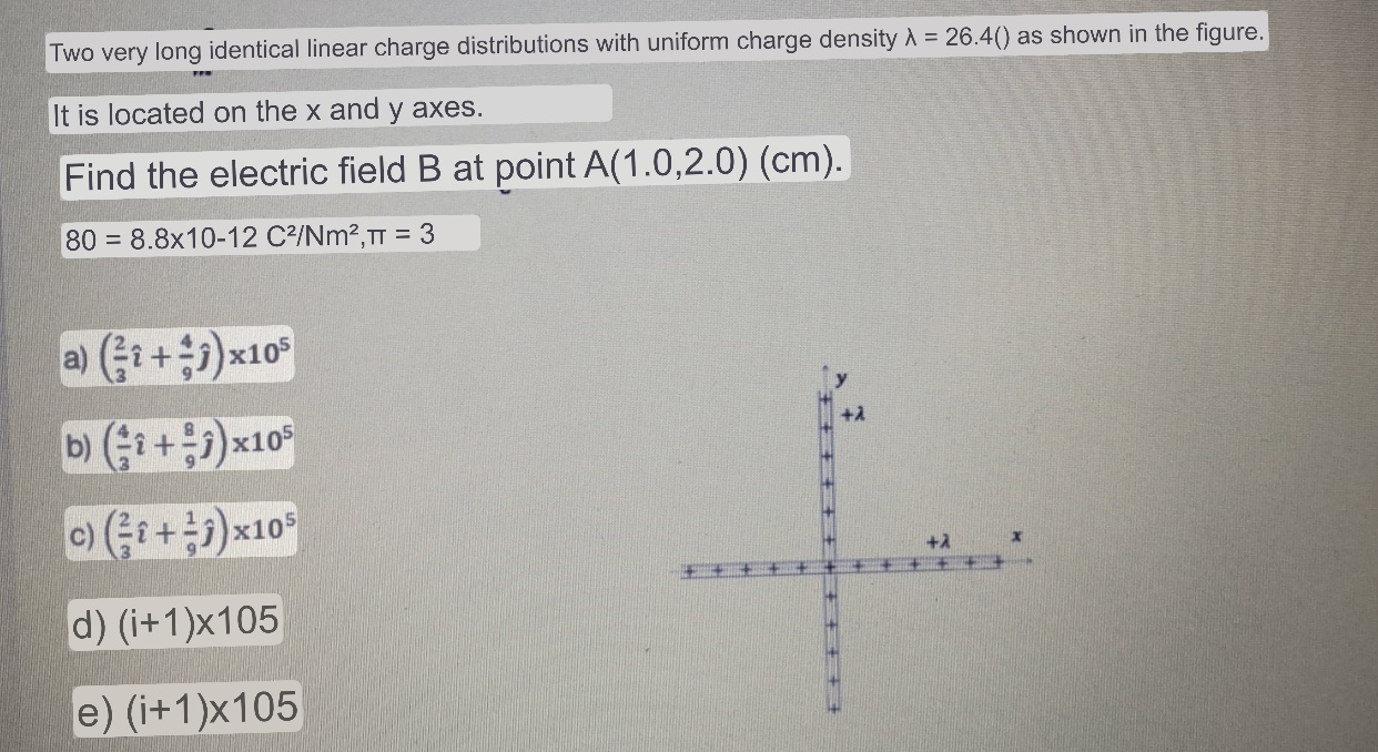 Two very long identical linear charge distributions | Chegg.com