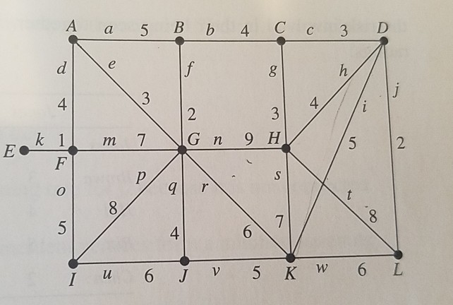 Solved In Exercises 17 20 Use Prims Algorithm To Find A 9291