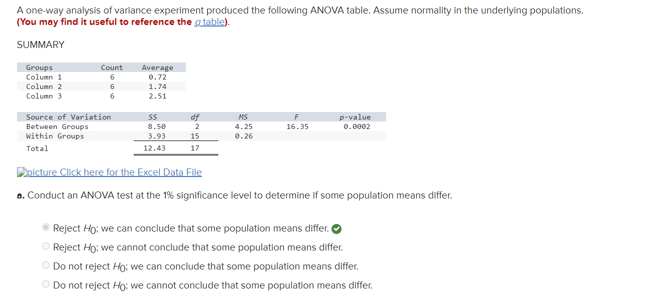 Solved A One Way Analysis Of Variance Experiment Produced