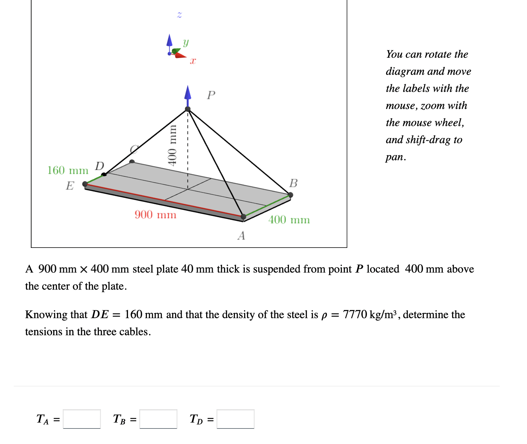 Solved You can rotate thediagram and movethe labels with | Chegg.com