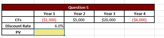 Solved What is the present value of the cash flows depicted | Chegg.com