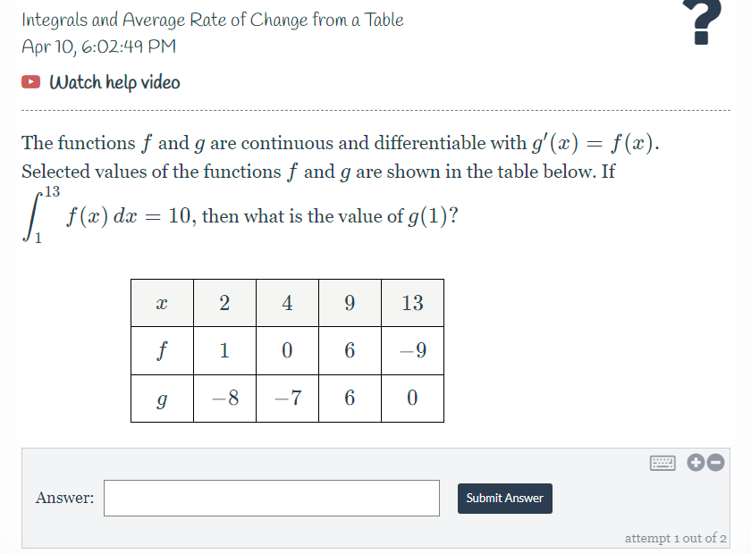 Solved Integrals and Average Rate of Change from a Table Apr | Chegg.com