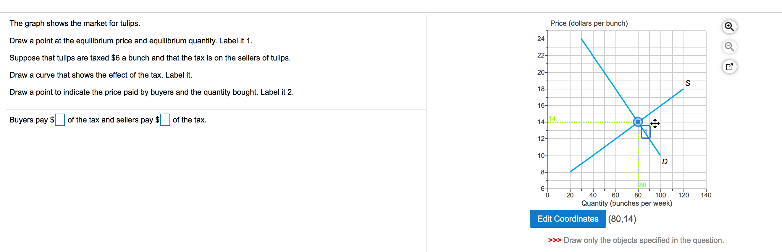 Solved The graph shows the market for tulips. Price (dollars | Chegg.com