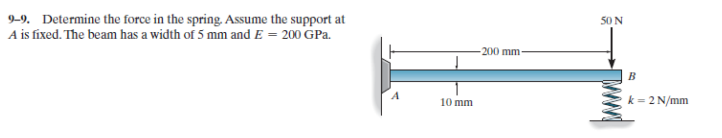 Solved 9-9. Determine the force in the spring. Assume the | Chegg.com