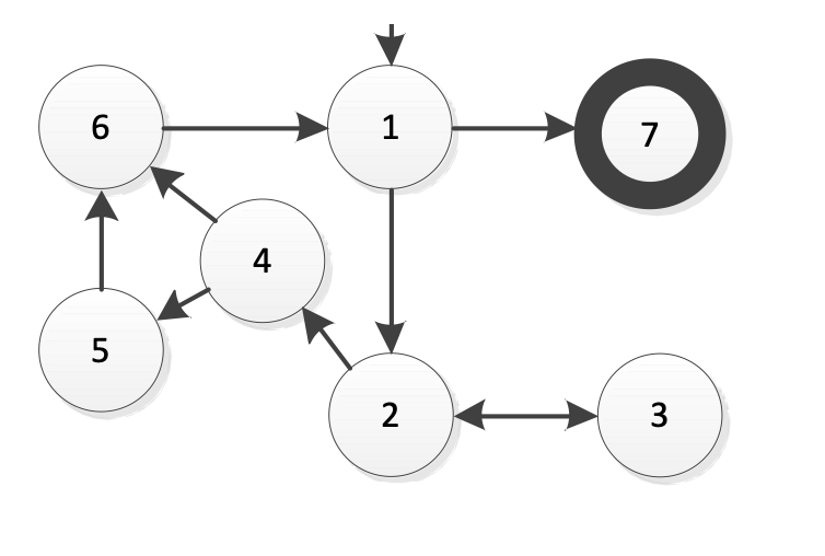 d) node coverage, edge coverage, and prime path | Chegg.com d) node coverage, edge coverage, and prime path | Chegg.com