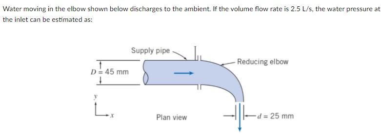 Solved Water moving in the elbow shown below discharges to | Chegg.com