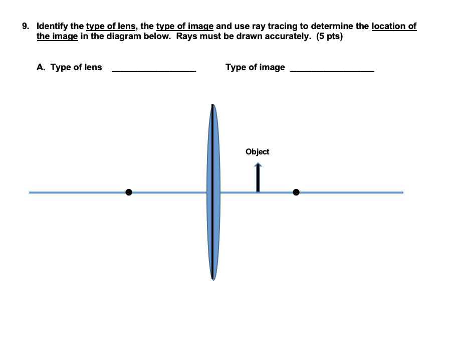 Solved 9. Identify the type of lens, the type of image and | Chegg.com