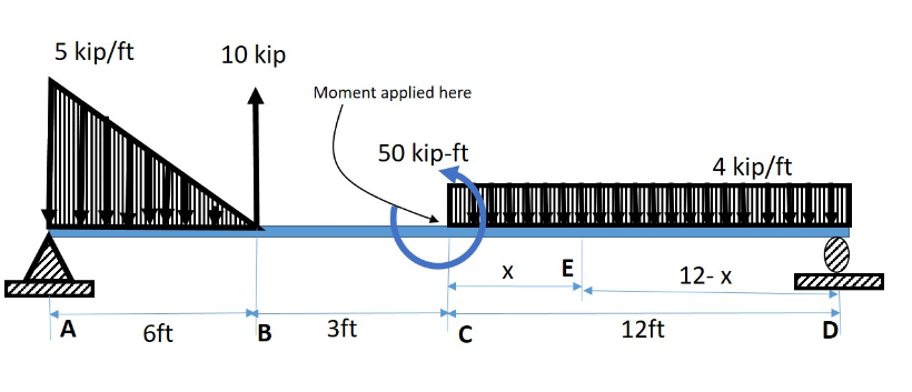 Solved 5 kip/ft 10 kip Moment applied here 50 kip-ft 4 | Chegg.com