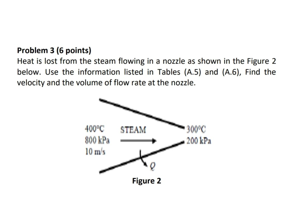 Problem 3 (6 points) Heat is lost from the steam | Chegg.com
