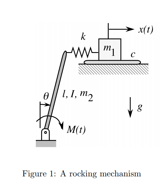 Solved 8 Figure 1: A rocking mechanism 1. Figure 1 | Chegg.com