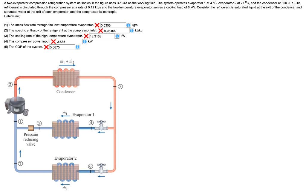 Solved A two-evaporator compression refrigeration system as | Chegg.com
