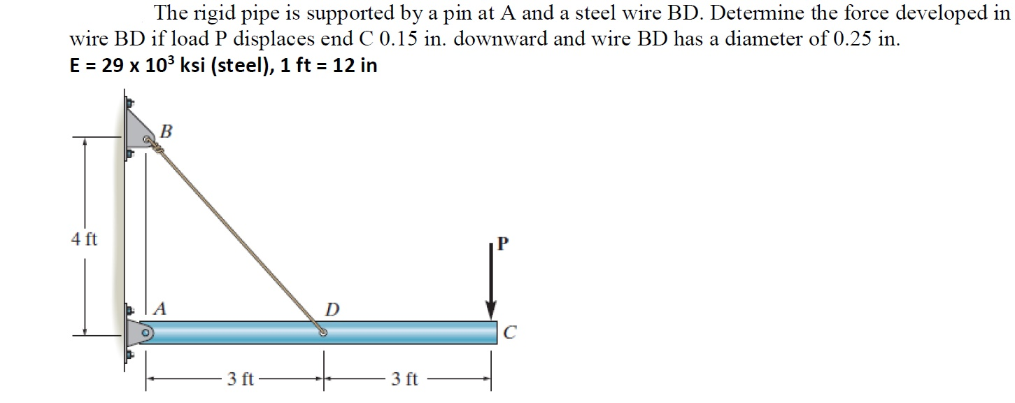 Solved The rigid pipe is supported by a pin at A and a steel | Chegg.com