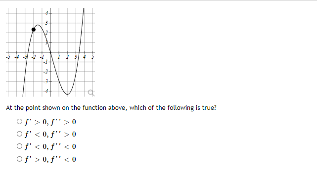 Solved 3 2 1 -5 -4 -3 -2 -1 - -2 -3 At the point shown on | Chegg.com