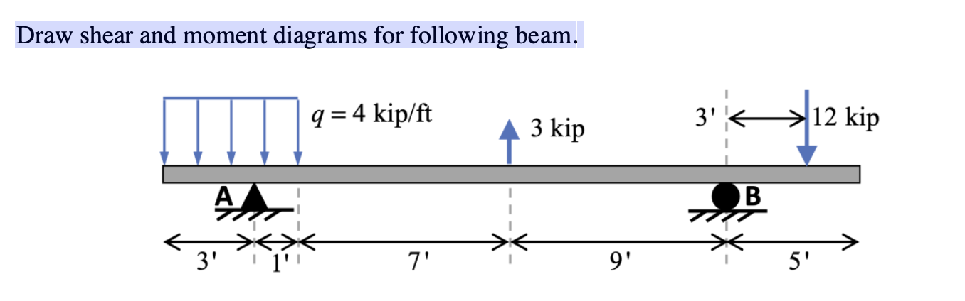Solved Draw shear and moment diagrams for following beam. q | Chegg.com