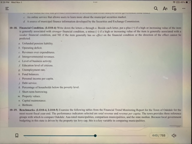 Solved Financial Condition (LO10-4) Write down the letters a | Chegg.com