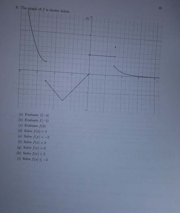 Solved 8. The graph of f is shown below. (a) Evaluate f(-4) | Chegg.com